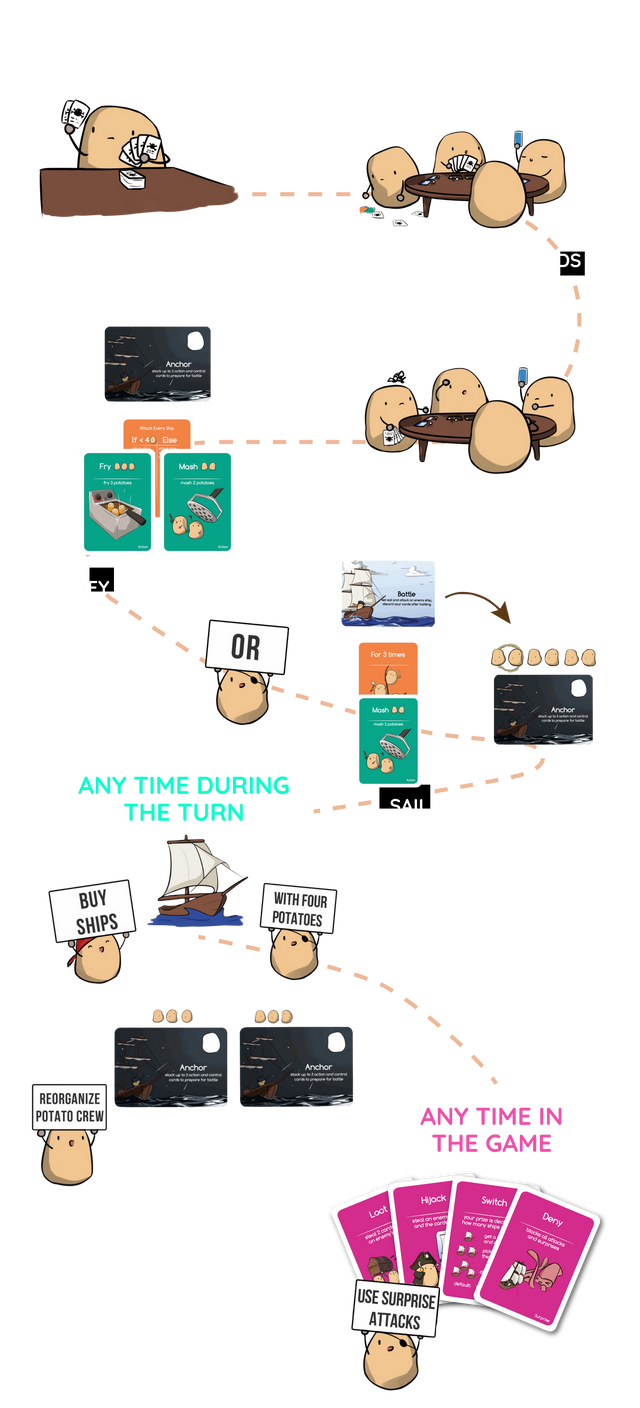 Potato Pirates 2nd Edition – Centlus Board Game