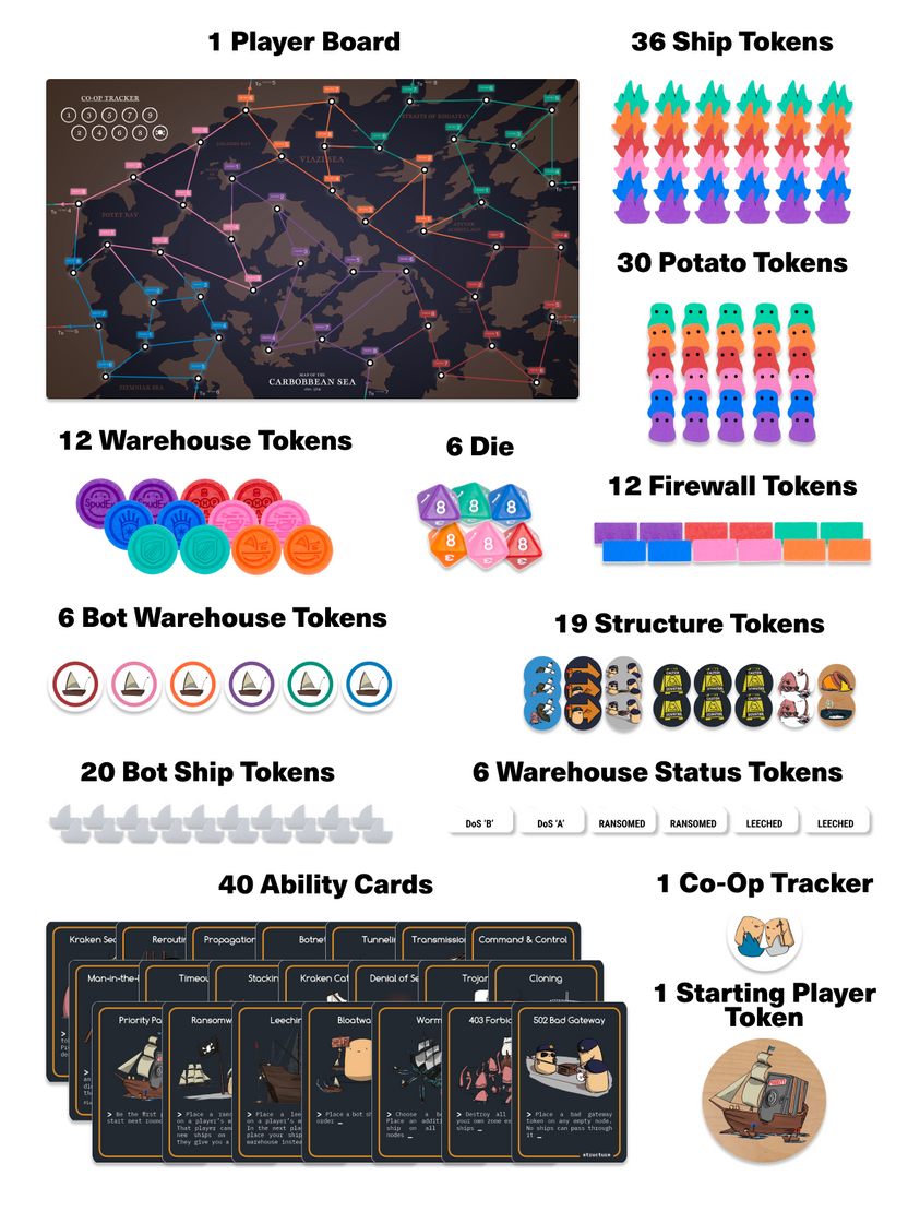 Potato Pirates 2: Enter The Spudnet | Cybersecurity Board Game | Best ...